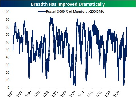 Stock Market Hits Euphoria - Theo Trade